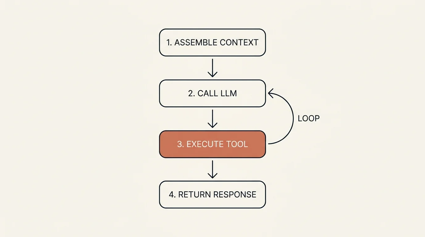 AI Agent Frameworks 2026: 6 Tested, Only 2 Production-Ready | Aaron's ...